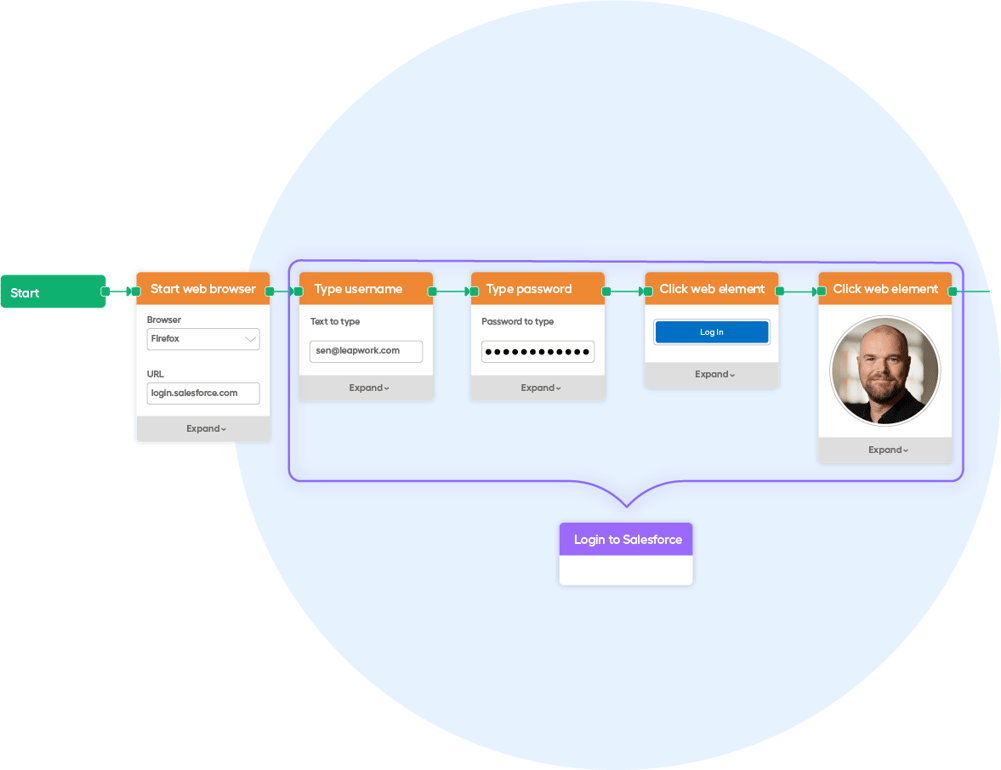 What Is Scriptless Test Automation